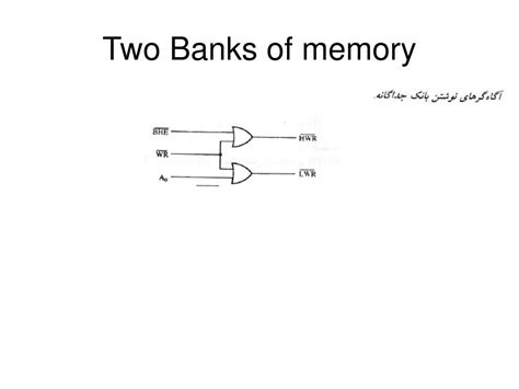 PPT Memory Interfacing PowerPoint Presentation Free Download ID 5843035