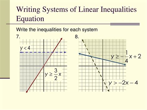 PPT 6 6 Systems Of Linear Inequalities PowerPoint Presentation Free