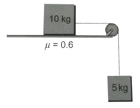 An Object Of Specfic Gravity Pis Hung From A Massless String The Tension In The String Is T