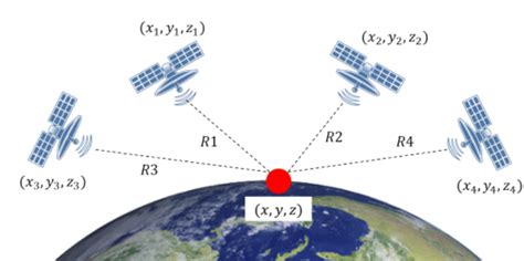 Re Esprtk Ntrip Caster Server Base F9p Ardusimple Esp32 Wifi Ethernet Ddns Agopengps Rtk