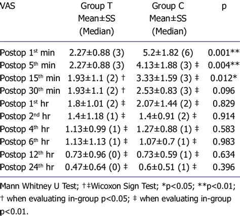 Visual Analog Scale Vas Variation Download Scientific Diagram