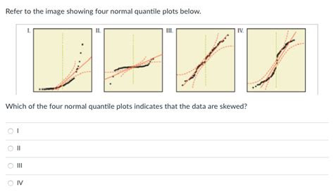 Solved Refer To The Image Showing Four Normal Quantile Plots