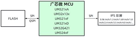 新闻集锦 广芯微电子（广州）股份有限公司