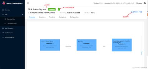 flink 安装以及可视化界面的简单使用 flink submit new job csdn博客