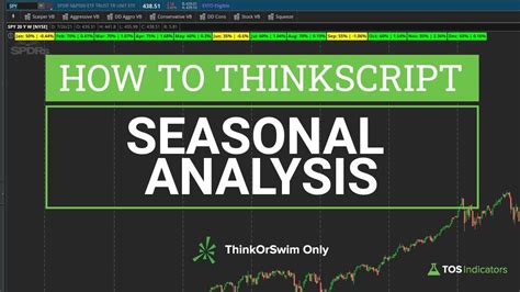 Build A Seasonal Analysis Indicator For Thinkorswim In Under 25 Minutes Youtube