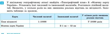 У шкільному гепграфічному атласі знайдіть «Топографічний план й «Фізичну карту України