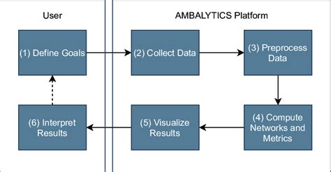 Bibliometric Analysis Process Download Scientific Diagram