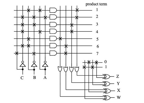 Solved For The Following Pla Structure A Derive The Corresponding