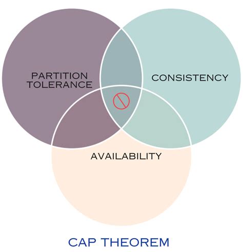 The Evolution From Sql To Vector Databases Navigating The Data Storage