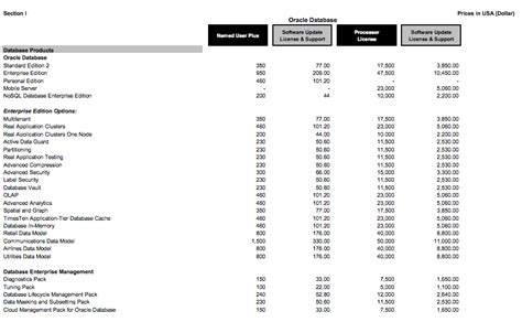 How To Understand SAP And Oracle Versus AWS And Google Cloud Pricing Brightwork Research