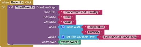 Chart Maker Help Please Mit App Inventor Help Mit App Inventor