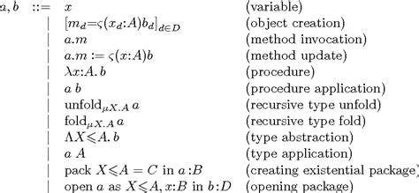 Figure 41 From Step Indexed Semantic Model Of Types For The Functional
