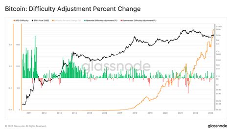Estimating The Cost Of Bitcoin Production