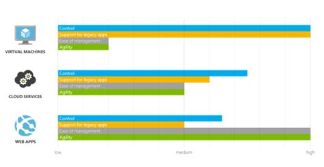 deploying kentico to microsoft azure know your web hosting options