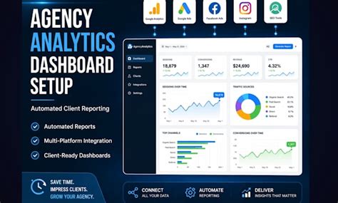 Configura Dashboard Analitico Per Agenzia E Automatizza Report Per I Tuoi Clienti