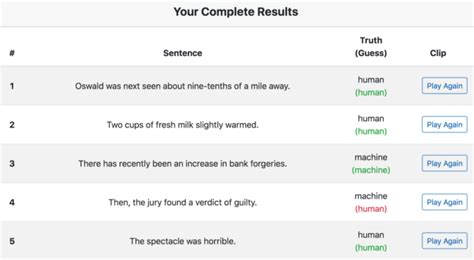 Enhance Your Content With The Best Speech Synthesis Software