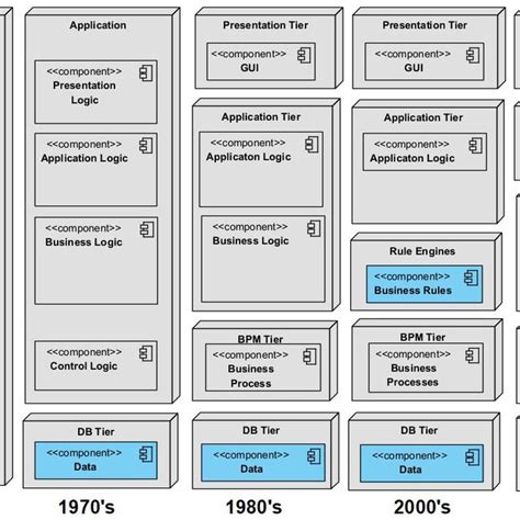 n tier software architecture incorporating ai based tiers download
