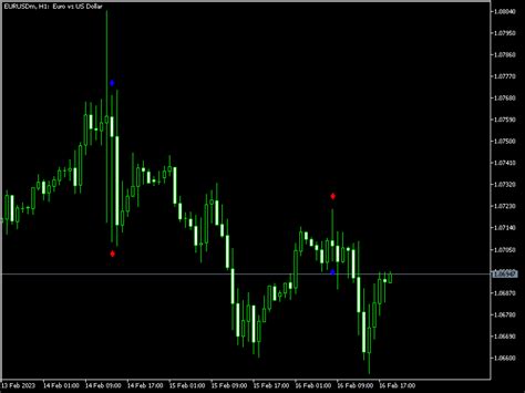 Pin Bar Mt5 Indicator