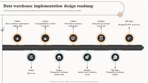 Data Warehouse Implementation Design Roadmap Ppt Sample