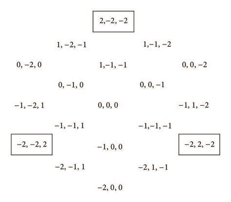 The Basic Classification Of CSR Plant Functional Types 11 A Main Download Scientific