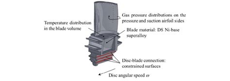 Conceptual Scheme Of The Fe Model Used For Determining The Investigated Download Scientific
