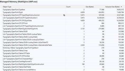 control typography memory usage · issue 107 · verybadcat csharpmath