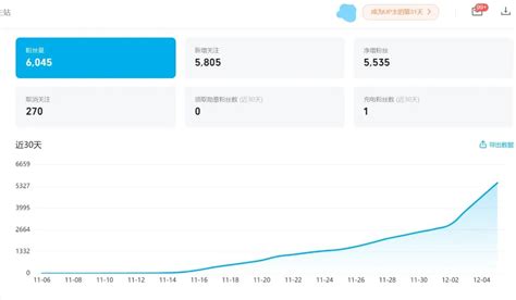 68小时涨粉14万，抖音从0到1起号不完全复盘 鸟哥笔记