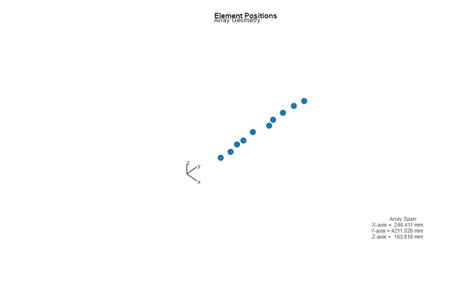 Modeling Perturbations And Element Failures In A Sensor Array Matlab Simulink