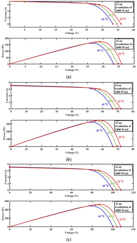 Energies Free Full Text Performance Analysis Of An Optimized