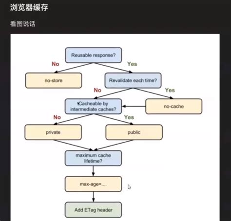 前端学习笔记202308学习笔记第七十捌天 性能优化7 前端导师歌谣 博客园