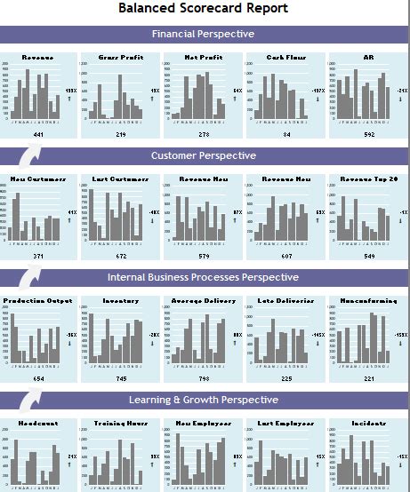Accelero Balanced Scorecard And Strategy Map Toolkit