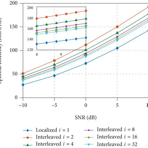 Mmwave Massive Mimo System With Hybrid Analog And Digital Processing
