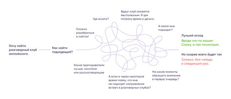 Топ 8 разговорных клубов английского языка онлайн как выбрать рейтинг лучших ‹ Инглекс