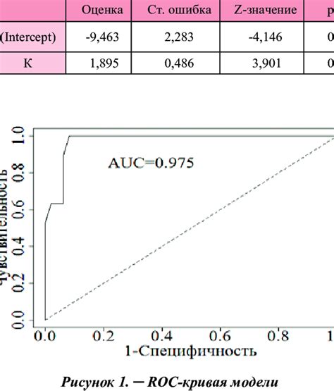 Regression Model Coefficient Estimation Download Scientific Diagram