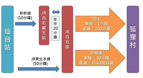 与100只狐狸来场浪漫的约会吧宫城藏王狐狸村交通玩法攻略 乐吃购日本