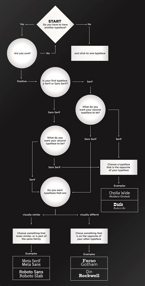 Font Pairing Chart Ponasa