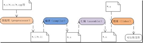 Cc Memory Layout 知乎