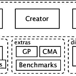 Pdf Deap A Python Framework For Evolutionary Algorithms