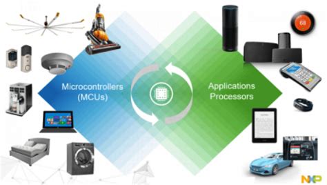 Nxp To Bridge Mcu And Ap With Crossovers Ee Times Asia