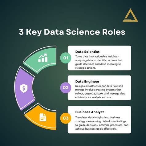 Ingrade On Linkedin Datascience Dataengineer Datascientist Businessanalyst Edtech