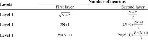 Number Of Neurons In The Hidden Layer Download Scientific Diagram