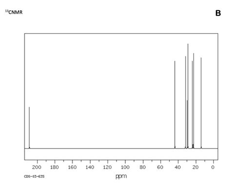 Identify Functional Groups Molecular Formula Chegg Com