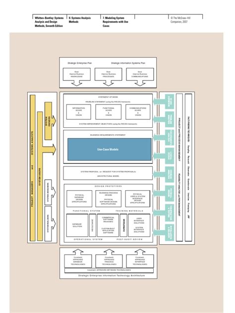 use case samples pdf use case system