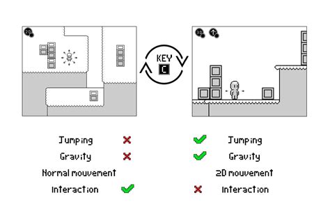 Problem With 2d Platformer System And Plugin Rpg Maker Forums
