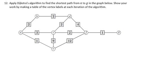 solved 12 apply dijkstra s algorithm to find the shortest