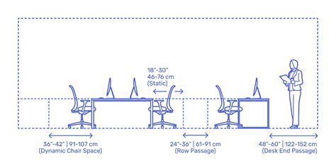 Key Differences Anthropometry And Ergonomics In Architecture