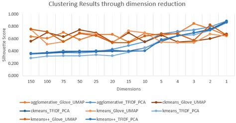 Applied Sciences Free Full Text Supporting Argumentation Dialogues In Group Decision Support