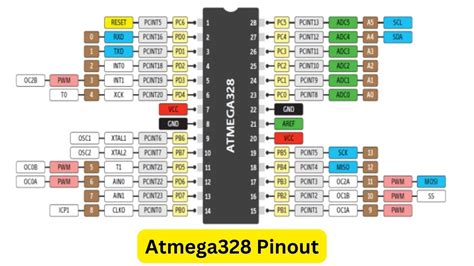 Atmega328 Atmega328 Smd Vs Dip Atmega328 Smd Dip 차이 1