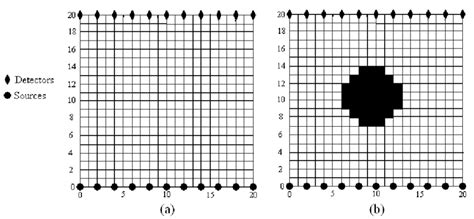 The Finite Element Mesh Used For A A Homogeneous Background And B Download Scientific