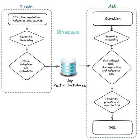 Python Sql Opensource Llm Machinelearning Ai Tools